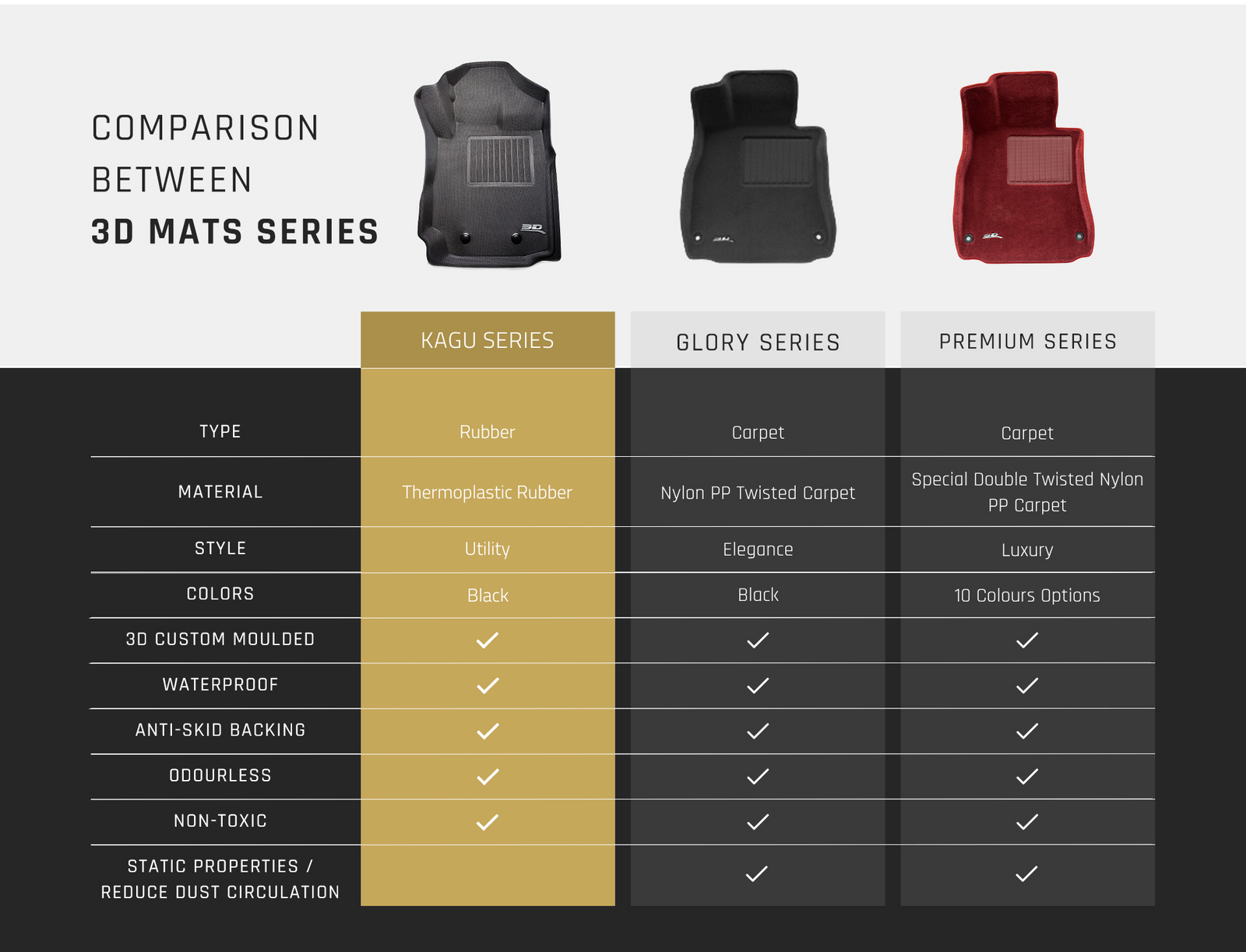 3D®KAGU Mats